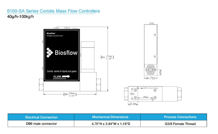 6100 SERIES CORIOLIS MASS FLOW CONTROLLER AND METER - Biosflows