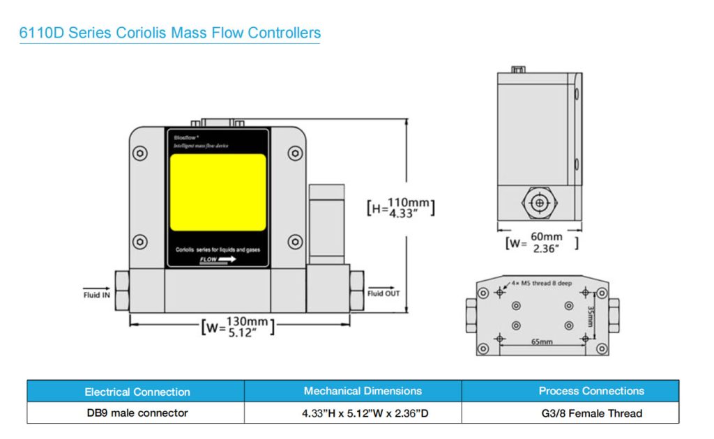6100 SERIES CORIOLIS MASS FLOW CONTROLLER AND METER - Biosflows